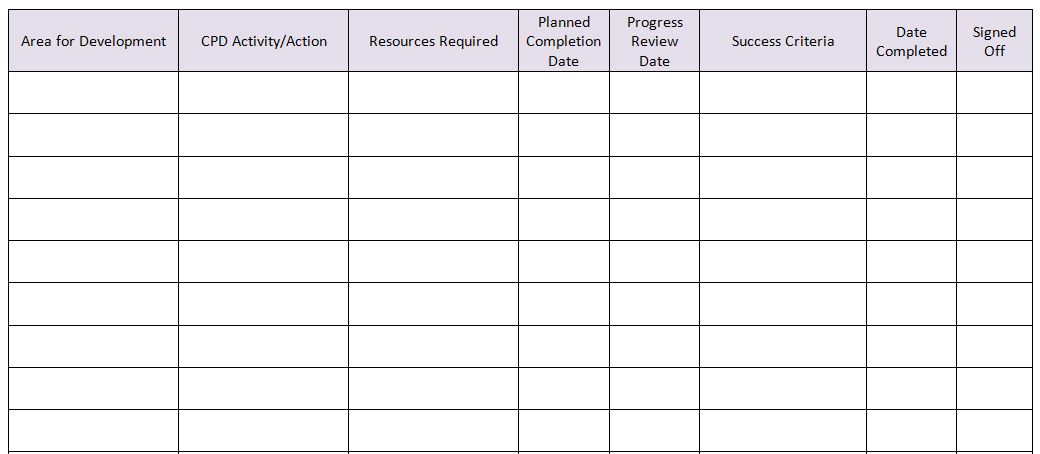 Continuing Professional Development (CPD) Plan and Record | eLearning ... Continuing Professional Development (CPD) Plan and Record | eLearning ...