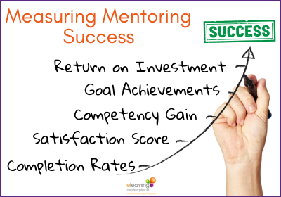 Ultimate Guide: Unlocking Success with Workplace Mentoring